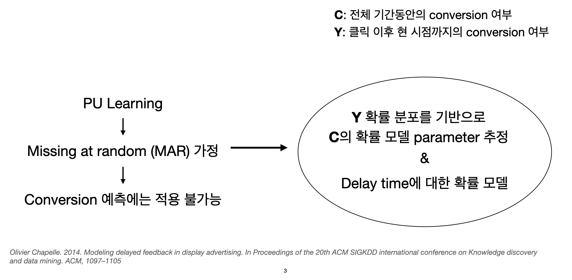 [논문 리뷰] Addressing Delayed Feedback for Continuous Training with Nerual ...